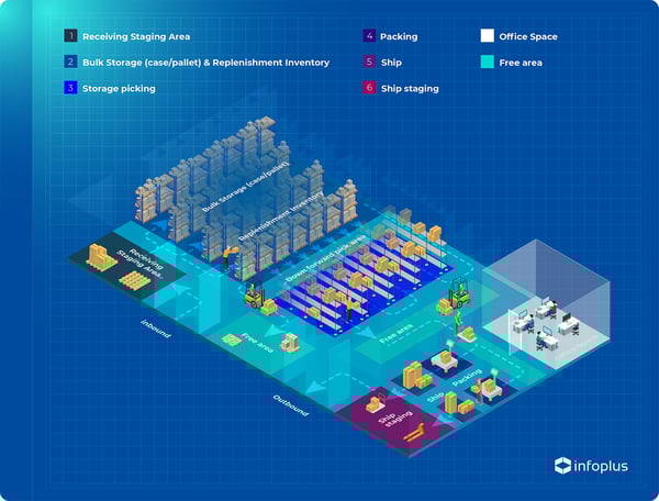 Warehouse Set-Up 101: Optimized Medium Warehouse Layout