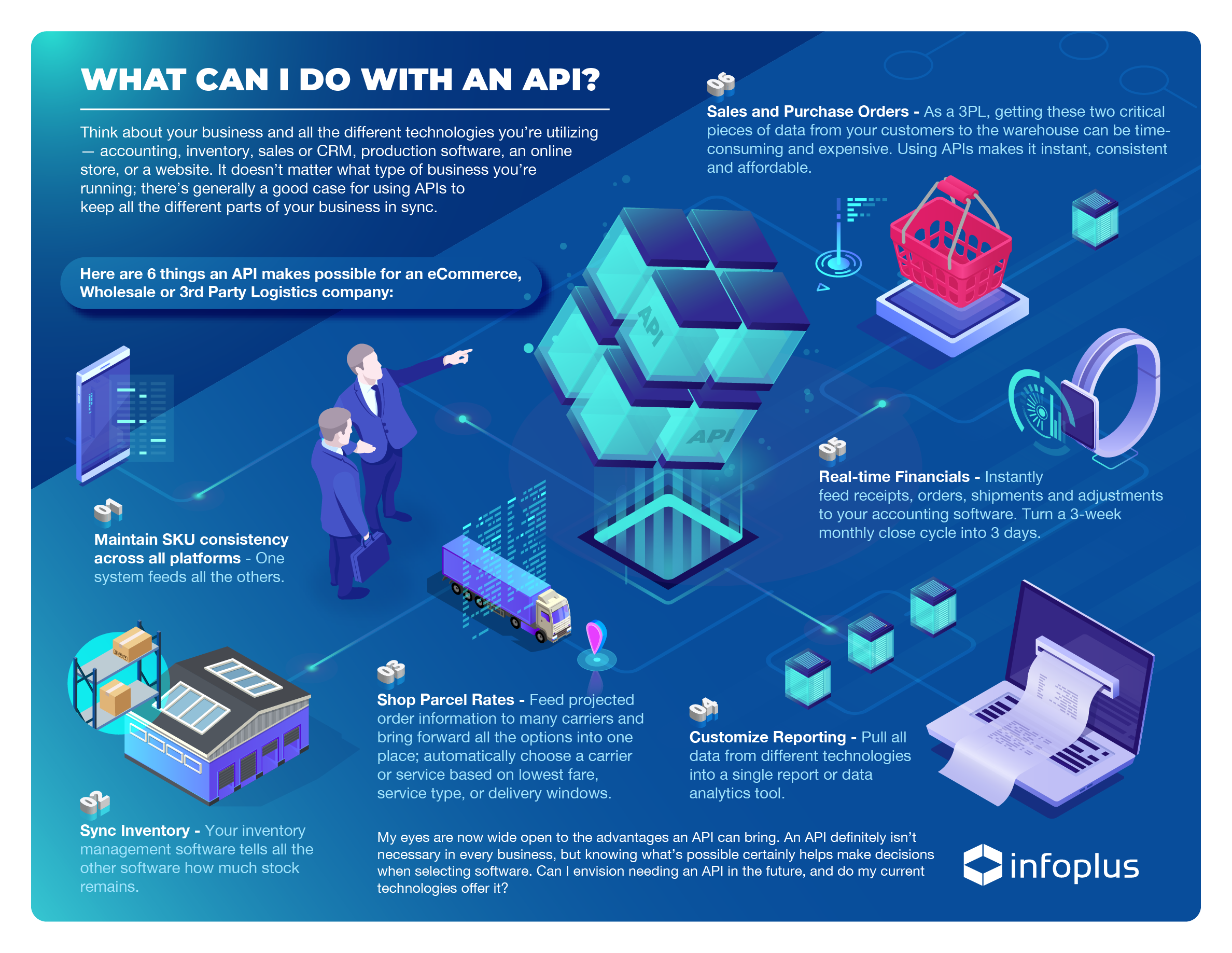 5 Ways to Increase Sales with your API