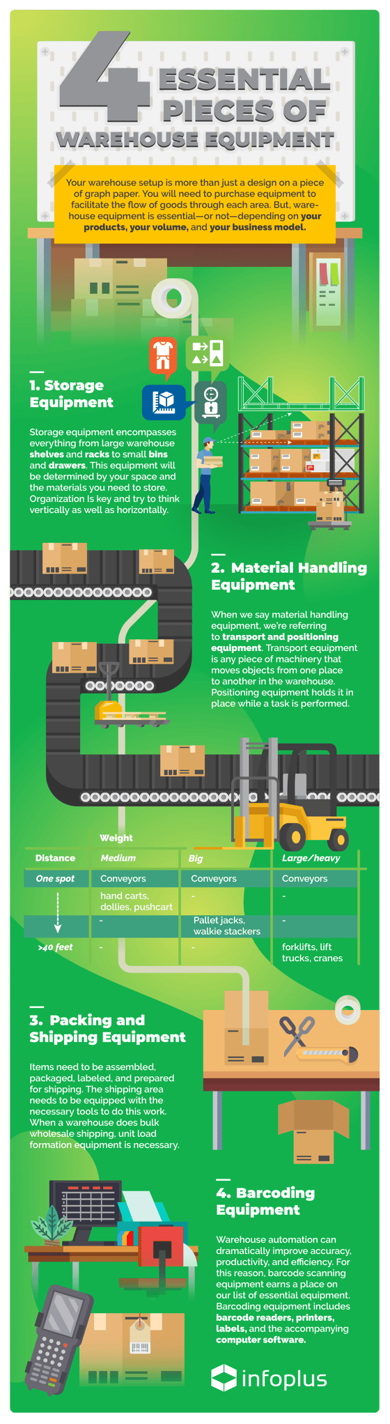4 Essential Pieces of Warehouse Equipment