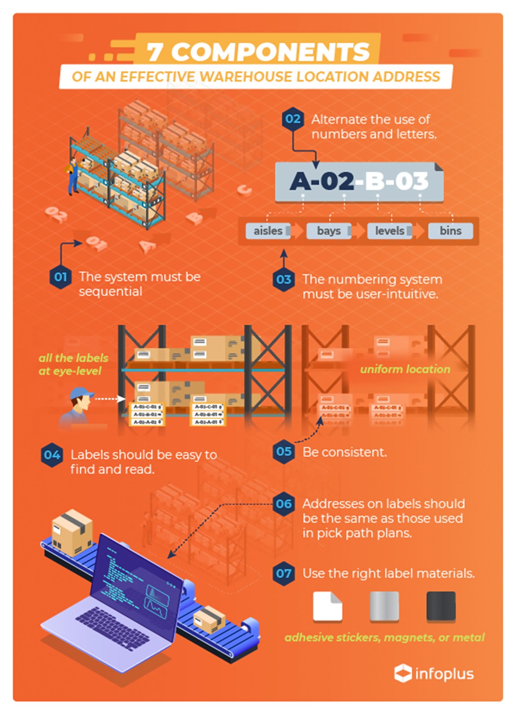 How to Label Warehouse Racking and Shelving for Maximum Efficiency