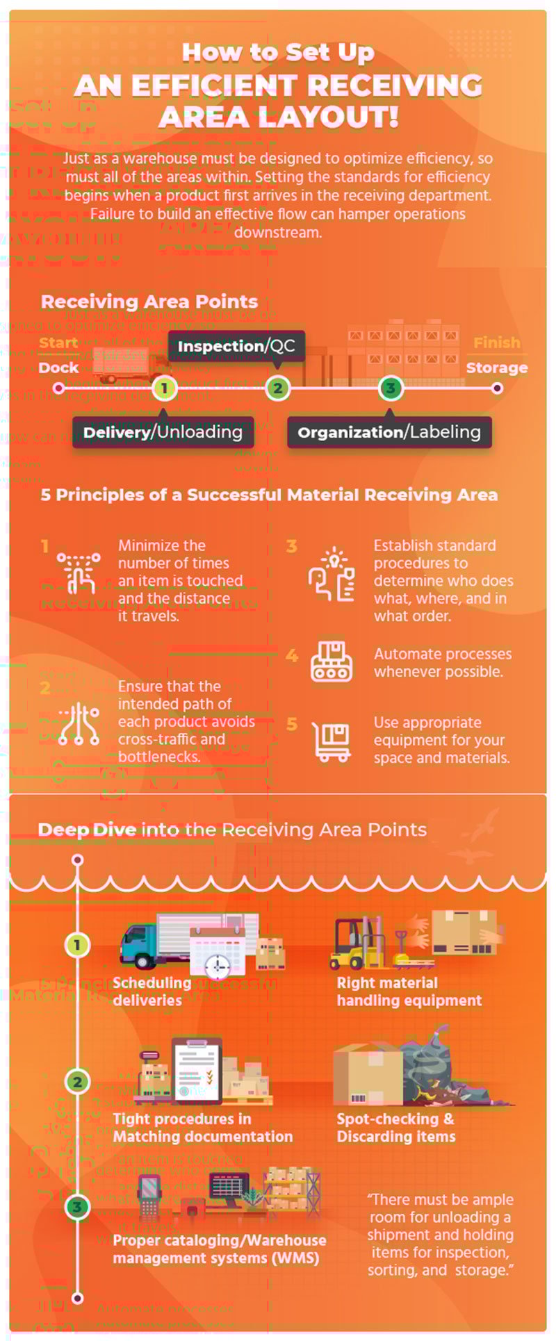 5 Principles of a Successful Material Receiving Area