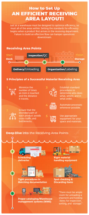 5 Principles of a Successful Material Receiving Area