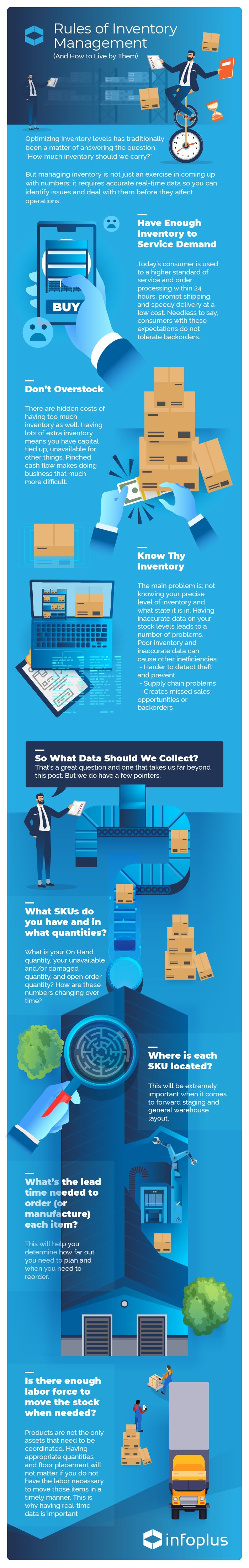 Rules of Inventory Management