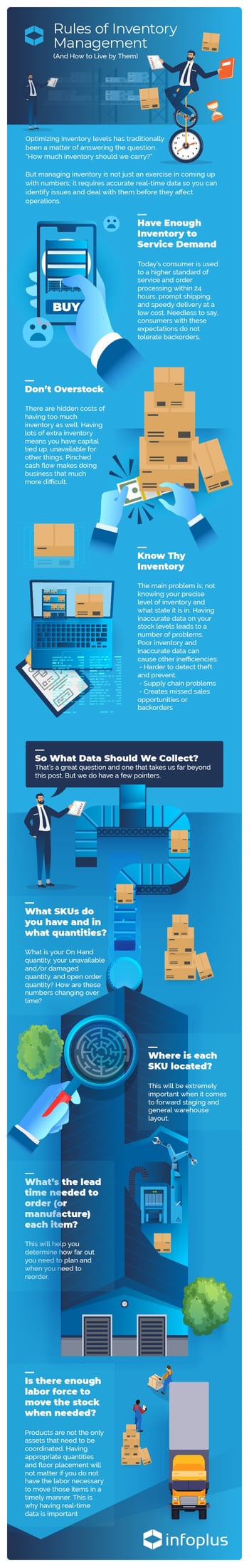 Rules of Inventory Management