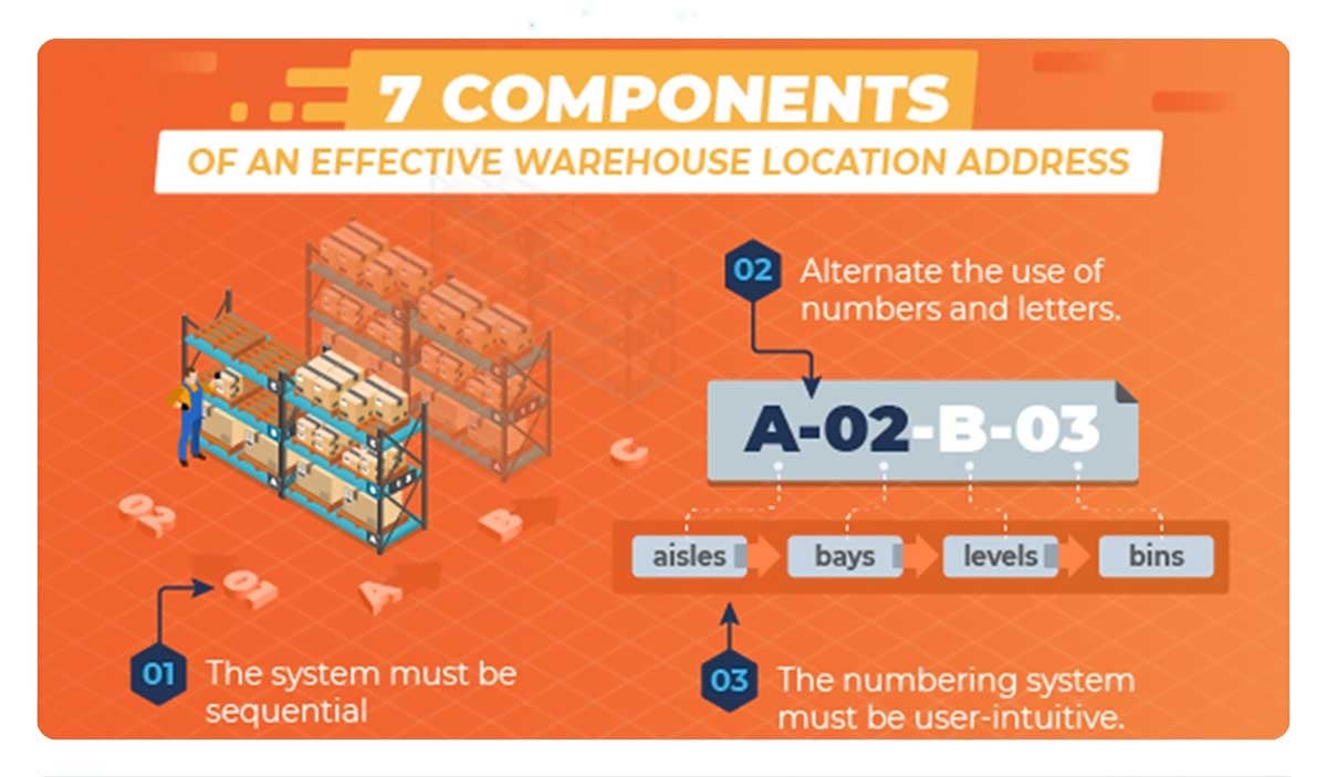 7 Components of an Effective Warehouse Rack Labeling 7 Components of an Effective Warehouse Rack Labeling