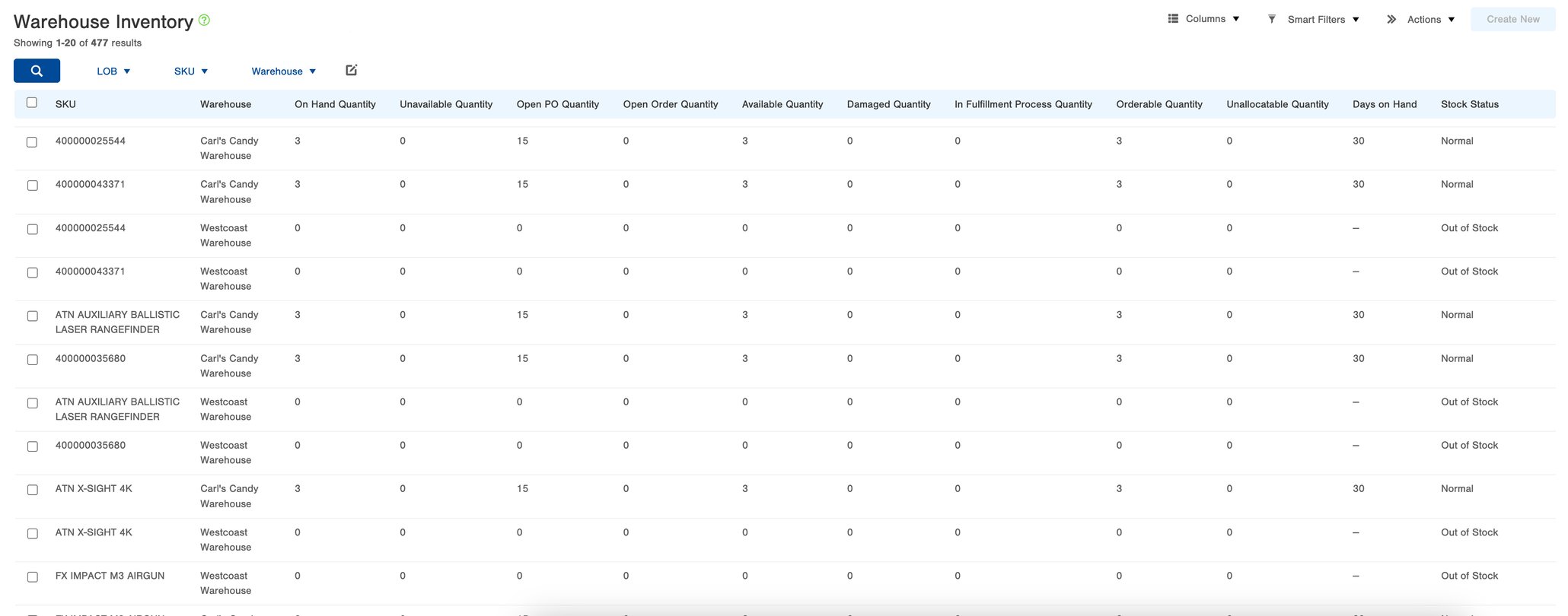 Warehouse Inventory Table